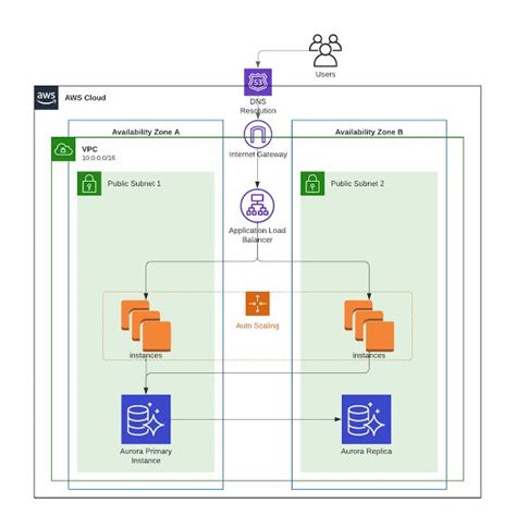Anubhav Shukla On Linkedin Kubernetes Chaosengineering