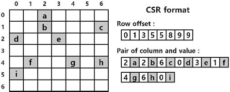 Figure 2 From Dynamic Partitioning Method For Near Memory Parallel