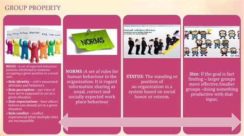 Group Behaviour Ppt