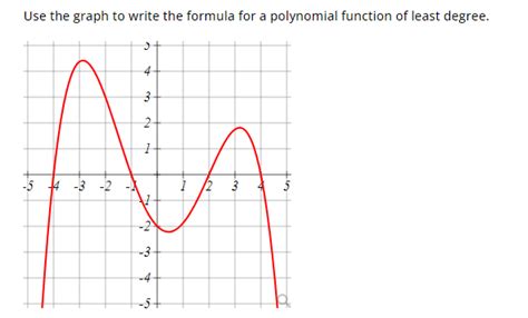 Solved Use The Graph To Write The Formula For A Polynomial