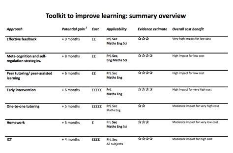 Releasing The Magic Essential Reading Toolkit Of Strategies To
