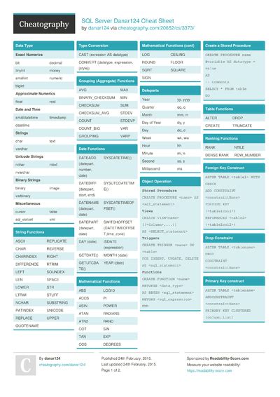 Qlikview V10 Reference Keyboard Shortcuts By Fredv Download Free From