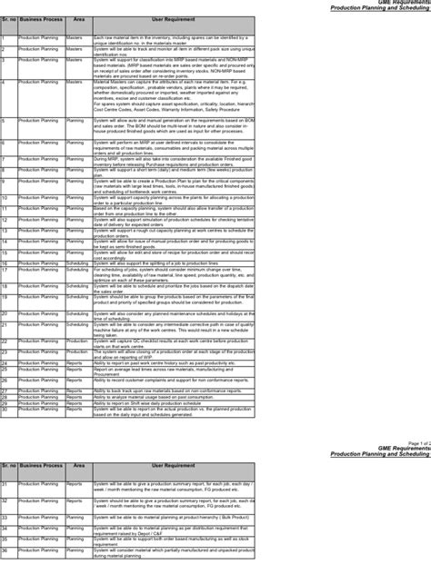 Sap Pp Pdf Scheduling Production Processes Inventory