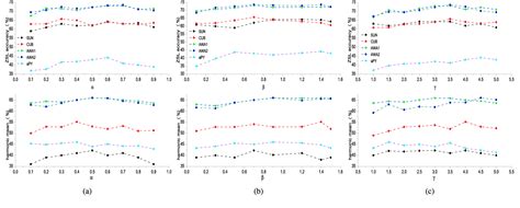 Figure 1 From Zero Shot Learning With Attentive Region Embedding And Enhanced Semantics