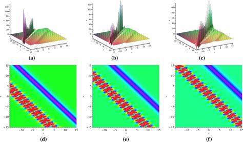 the line breather molecule with parameters download scientific diagram