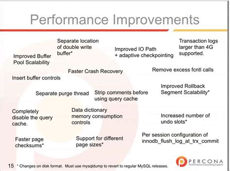 Mysql Percona Server Ve Maria Db Nedir Kodto