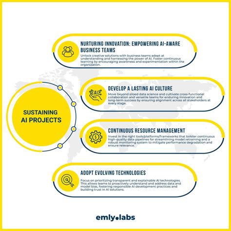 Monis K On Linkedin Machinelearning Artificialintelligence Ai