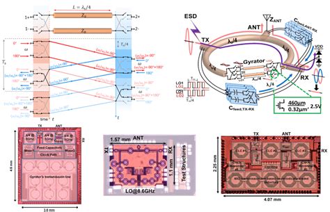 Non Reciprocity Based On Conductivity Modulation Nagulu S Lab