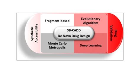 William Lee On Linkedin Recent Advances In Automated Structure Based