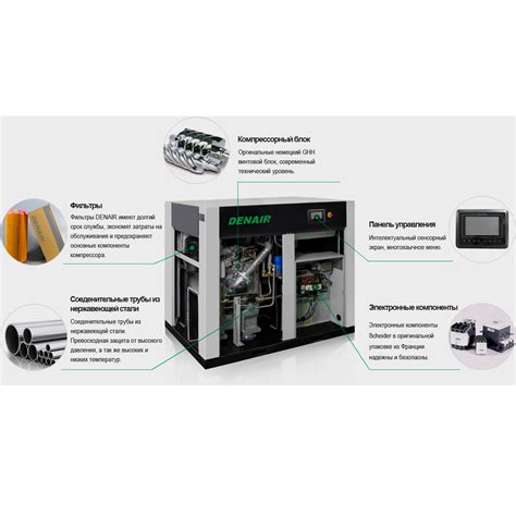 Винтовой компрессор DENAIR DWW-185 - 8 бар в Москве купить по низкой ...