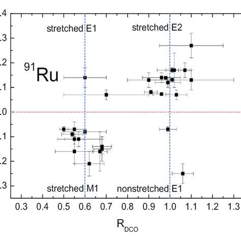 Illustrates A Two Dimensional Plot Of The Asymmetry Parameter A As A