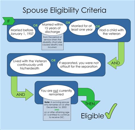 Va Disability Rate For 2025 With Spouse Paule Magdaia
