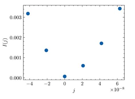 Plotting Axes Values In Scientific Notation Mathematica Stack Exchange