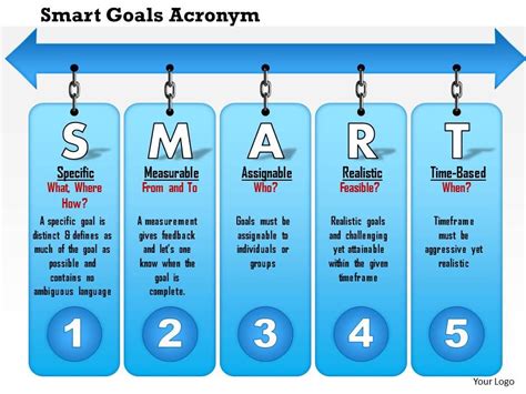 Smart Goals Acronym