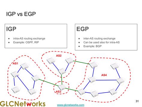 MPLS On Router OS V Part PDF Computer Networking Computing