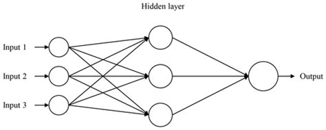 Nhess Bayesian Network Model For Flood Forecasting Based On Atmospheric Ensemble Forecasts