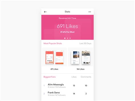 Dribbble Dailyui006 Analyticsapp2xpng By Alessandro Cataldi