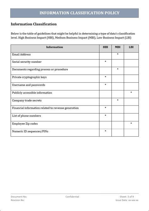 Information Classification Policy Itsm Docs Itsm Documents And Templates