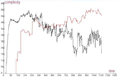 Measuring Structural Complexity Download Scientific Diagram