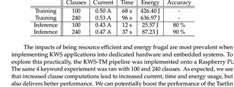 Impact Of The Number Of Clauses On Energyaccuracy Tradeoffs Download Scientific Diagram