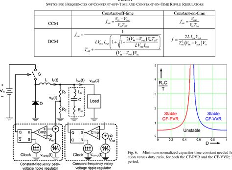 Ripple Based Control Of Switching Regulators—an Overview Semantic Scholar