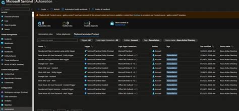 Microsoft Sentinel Synergy Featuring SIEM SOAR