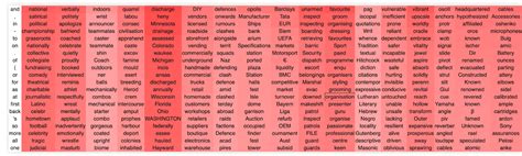 The Singular Value Decompositions Of Transformer Weight Matrices Are Highly Interpretable — Ai