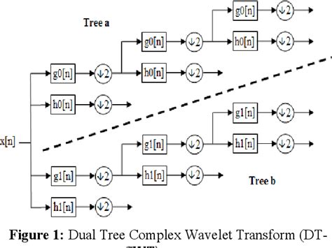 Figure 1 From Resolution Enhancement Of Satellite Image Using Dt Cwt And Eps Semantic Scholar