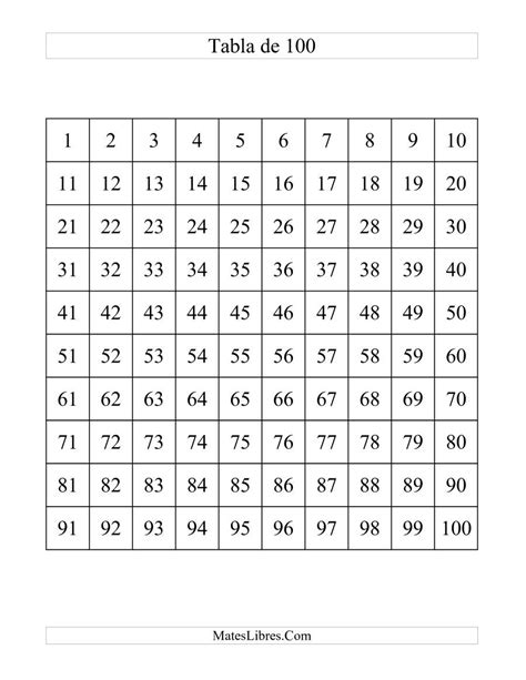 Numeros De Rifa Del 1 Al 100 Para Imprimir Pdf Numero👨 Descubra O Mundo