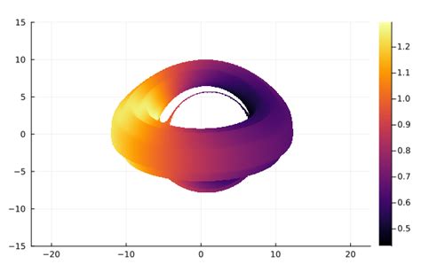 Getting Started · Gradus Jl Documentation