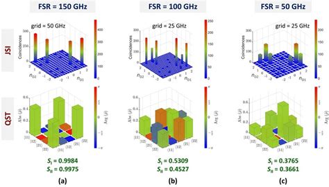 Quantum State Tomography And The Entropy Calculation For Download
