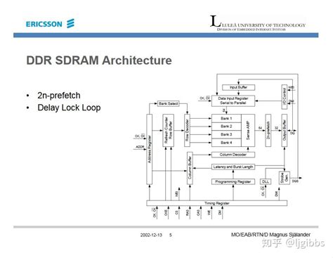 Ddr 学习时间 Part A 1：一篇 2002 年的 Ddr 控制器设计硕士论文 知乎