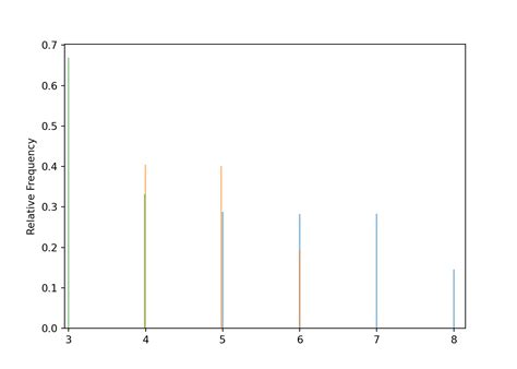 2 13 Conditional Distributions An Introduction To Probability And