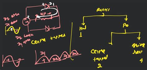 the output of the given circuit in figure given below filo