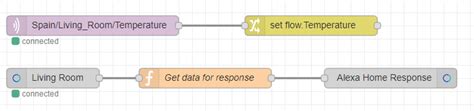 help with alexa node red blynk need help with my project blynk