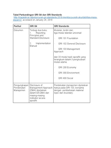 Perbandingan Gri G4 Dan Gri Standards Pdf