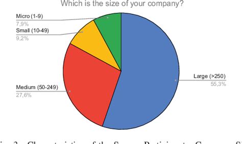 Figure 1 From Challenges Of End To End Testing With Selenium Webdriver And How To Face Them A