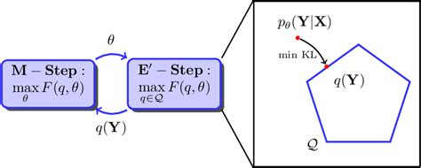 Figure 1 From Posterior Regularization For Structured Latent Variable