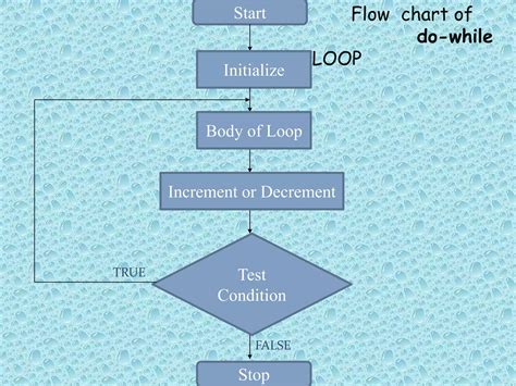 Decision Making Statement In C Ppt PPT