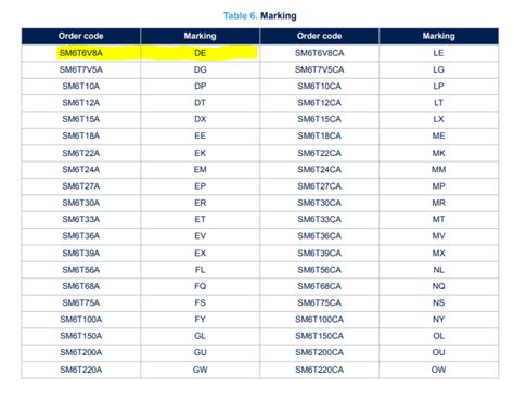 SMD Component Identification Circuit Protection DigiKey TechForum An Electronic Component