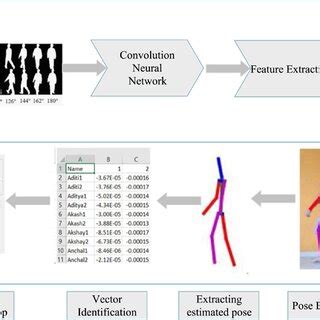 Pose Estimation On Each Frame Download Scientific Diagram