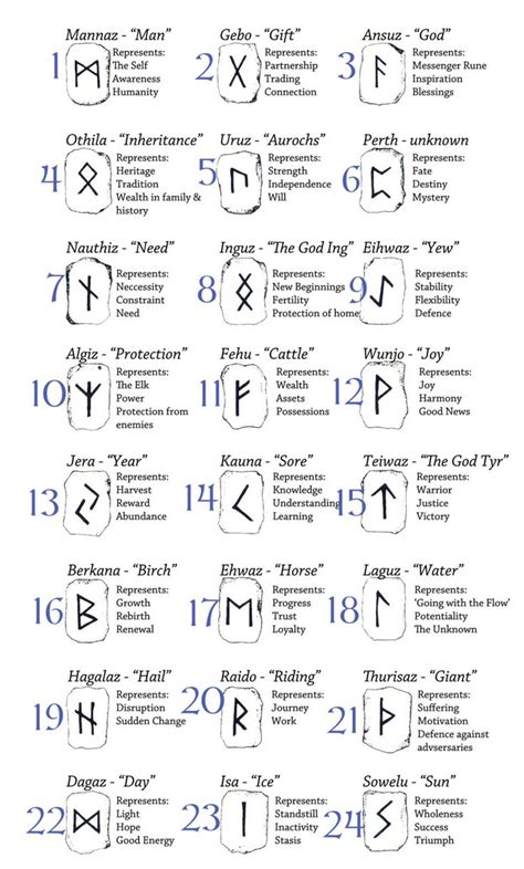 Solid Silver Rune Charmspendants Rune Symbols Norse Runes Norse