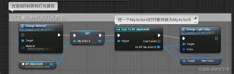 Ue蓝图进阶ue Create Event Csdn博客