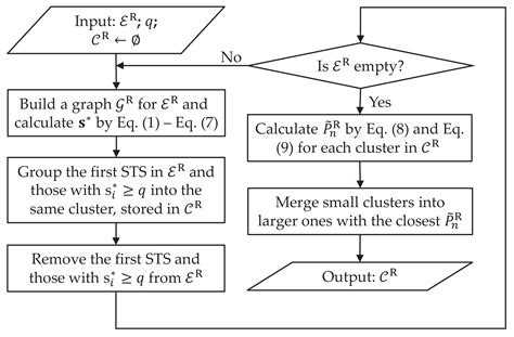 Apply Graph Signal Processing On Nilm An Unsupervised Approach
