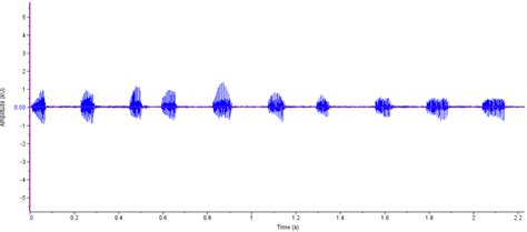 Calling Sound Waveform In The Form Of A Series With Very Short Pulses Download Scientific