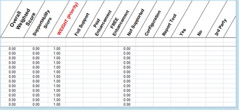 Rfp Scoring Template