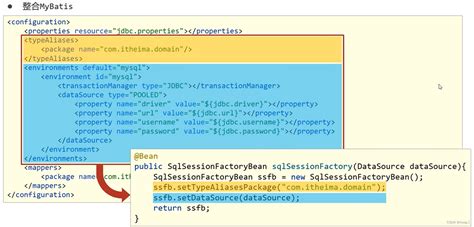 Spring整合mybatis Csdn博客
