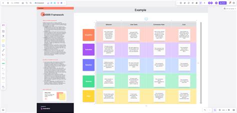 Aarrr Framework Complete Operational Rules From User Acquisition To