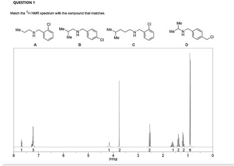 Solved Question 1 Match The 1h Nmr Spectrum With The Compound That