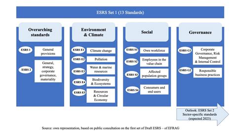 Sustainability Accounting And Reporting Sum Sustainability Management Wiki